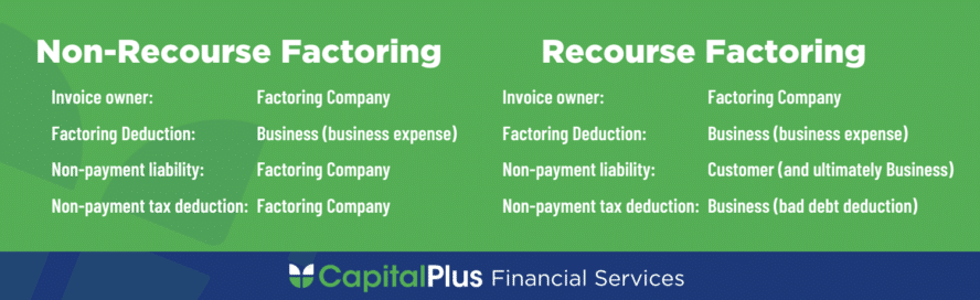 Taxes and Invoice Factoring: Top Questions Answered