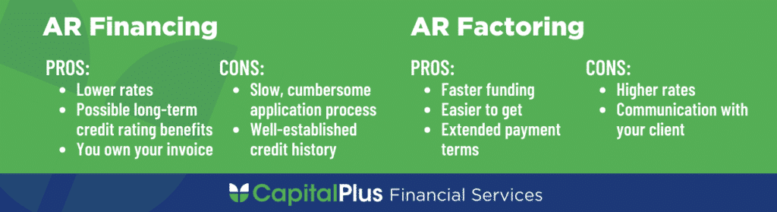 What is the Difference Between AR Factoring and AR Financing?