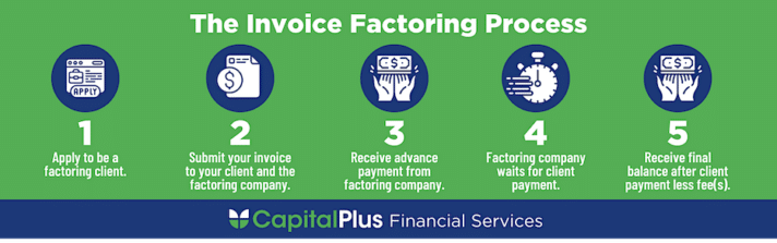 Invoice Factoring 101: What Small Business Owners Must Know