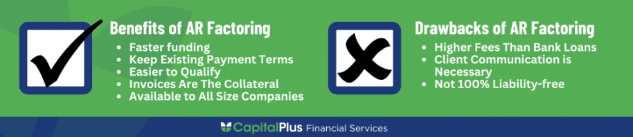 What is Accounts Receivable Factoring? Is it Right For Me?